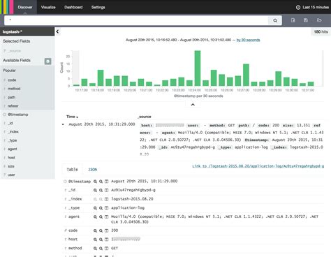 fluentd、elasticsearch、kibana4によるログ分析環境の構築 hrendoh s tech