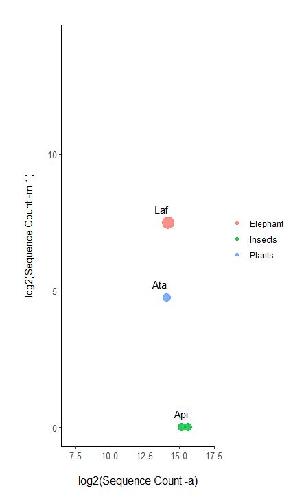 r ggplot2 not getting colors assigned in legend values