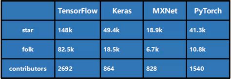 application practice of tensorflow for java spark scala distributed
