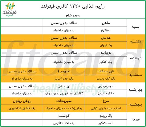 دانلود برنامه رژیم غذایی رایگان دانلود رژیم لاغری رایگان فیتولند
