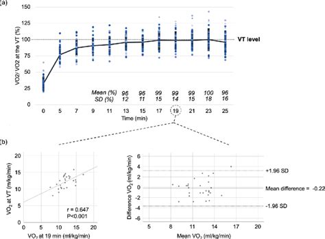 Oxygen Uptake Vo 2 During Exercise Based On Heart Rate Variability