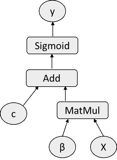 installing tensorflow in r r deep learning cookbook