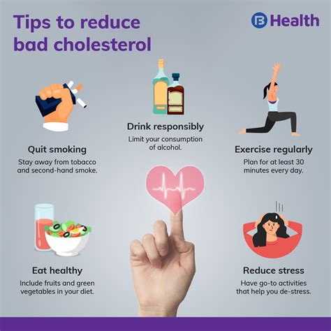 Lower Cholesterol Tips