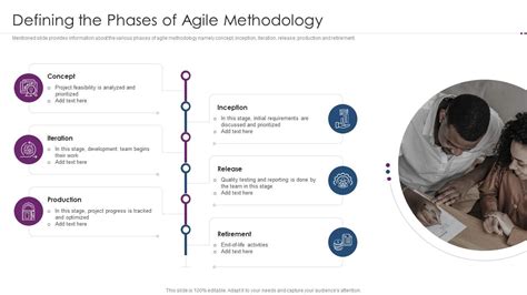 Using Agile Software Development Defining The Phases Of Agile
