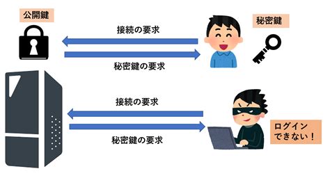 [初心者向け]gitとgithubの使い方を徹底解説 git qiita