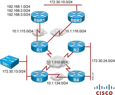cisco learning labs for ccnp route lab topologies