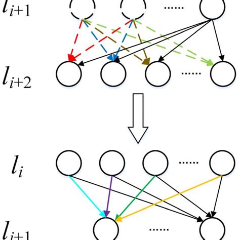 similar neuron merging in the fully connected layer download