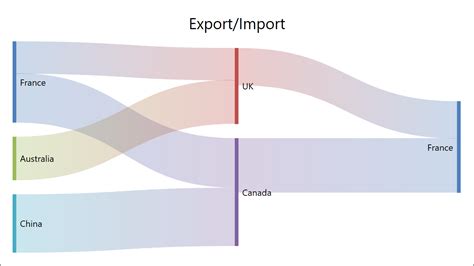 sankeydiagramcontrol class wpf controls devexpress