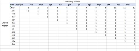 solved creating a matrix with rows as order month and col