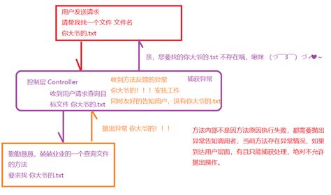 异常处理 qtyanan 博客园