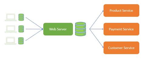 caching with apache client and spring resttemplate