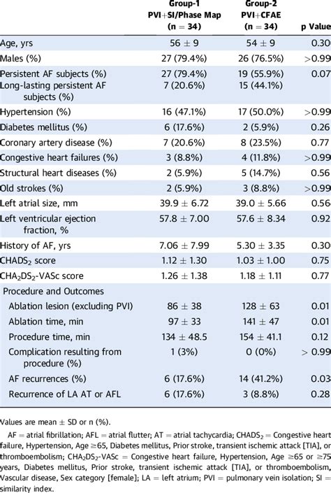 Baseline Characteristics Download Table