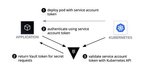 what is kubernetes db omegaker
