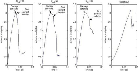 explicit fea test runs for hobson s choice geometry element deletion