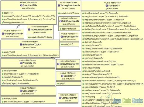 java 8 api tutorial java code geeks