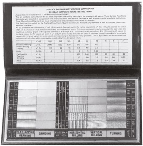 Surface Roughness Standards Bowers