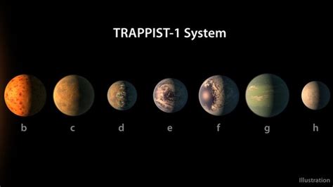 Seven Exoplanets Discovered In Another Solar System Bbc Newsround