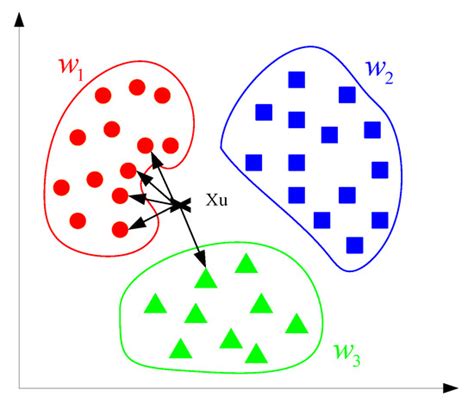 energies free full text application of the weighted k nearest