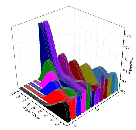 pgfplots how to make 3d ribbon plots in pgf tikz tex latex stack