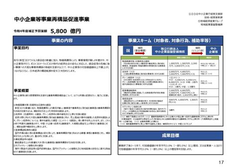 2023年度（令和5年度）事業再構築補助金の補正予算について解説