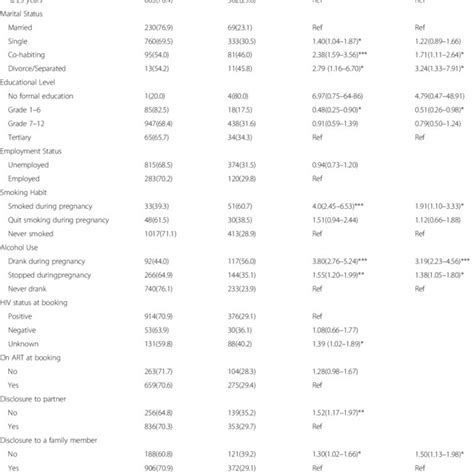pdf factors affecting adherence to antiretroviral therapy among