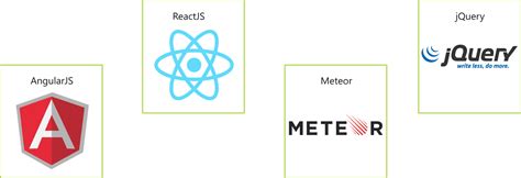 what is javascript javascript programming edureka