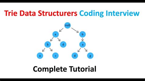 trie data structures complete tutorial logicmojo live classes youtube