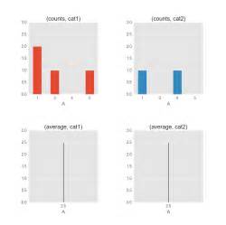 python plot average on subplots pandas stack overflow