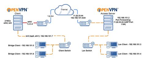 openvpn and the platforms on which it runs fastest vpn guide