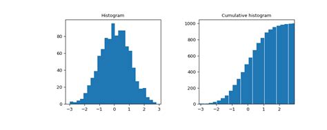 scipy stats cumfreq — scipy v1 7 0 manual