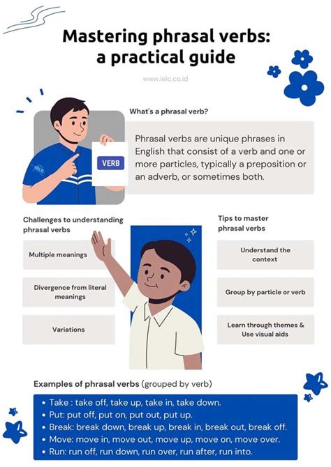 Mastering Phrasal Verbs Practical Guide Examples And Quiz