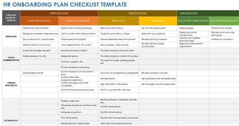 Human Resource Planning Guide With Editable Templates 40 Off