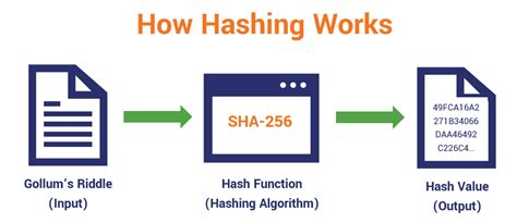 hashing cyberhoot cyber library
