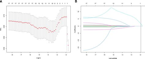 frontiers dosimetry of submandibular glands on