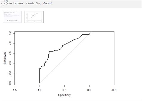 how can i set exactly the limits for axes in ggplot2 r plots stack vrogue