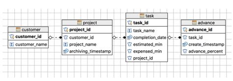 javascript how to fetch and display data from mssql