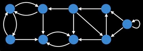 tarjan s algorithm for strongly connected components