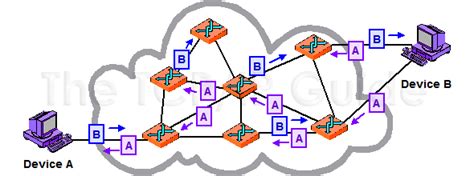 packet switched networks introduction to cis