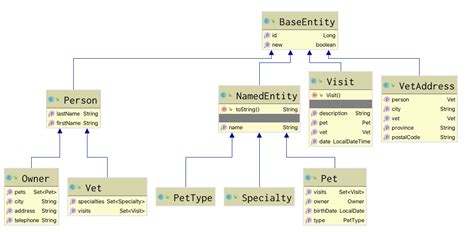 getting started with quarkus java code geeks 2022
