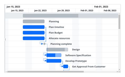blazor gantt chart library timeline chart syncfusion