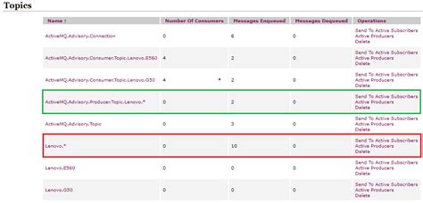 node js how to send activemq virtualtopic in node js stack overflow
