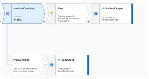 if condition in adf data flow stack overflow