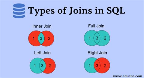 sql 101 what i wish i knew one year ago by anastasia gorina medium