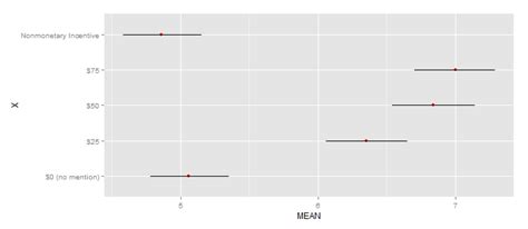 ggplot2 r ggplot display all dates on x axis stack overflow images pdmrea