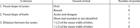 Optimized System For Sex Identification In Sterlets Acipenser Ruthenus