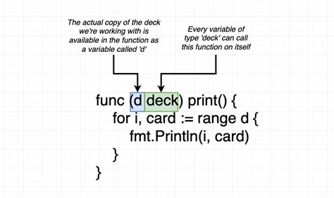 [golang] function and method 函式與方法 pjchender 未整理筆記