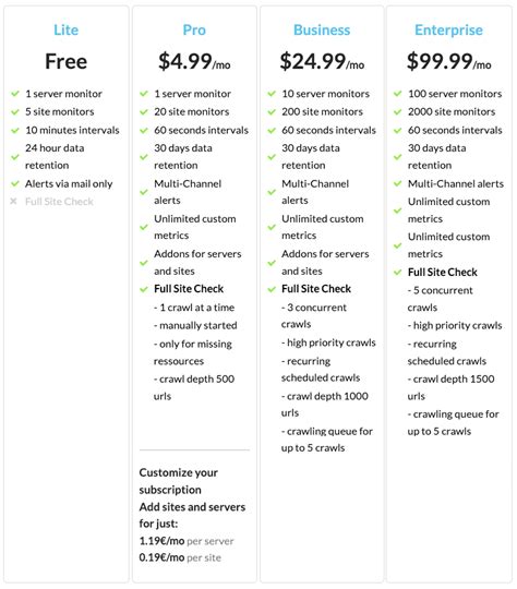 pricing blog post plesk