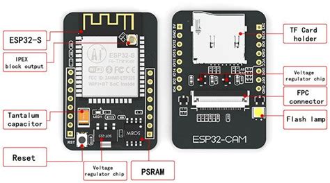 pin on arduino