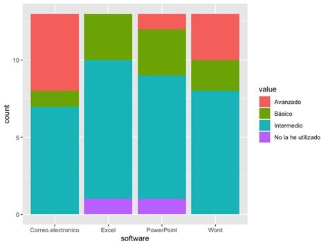 r ggplot2 barplot for several categorical variables stack overflow