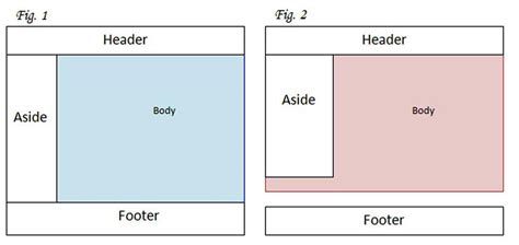 html5 how to fit height of aside to body height stack